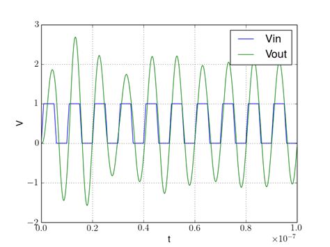 Pcb Taking The Edgering Off A Clock Signal With An Rc Circuit