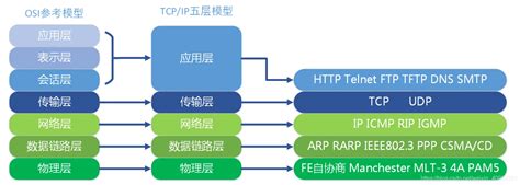 Libpcap格式pcap包分析