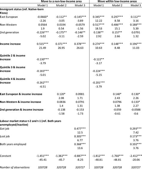 Multinomial Logistic Regression Download Table
