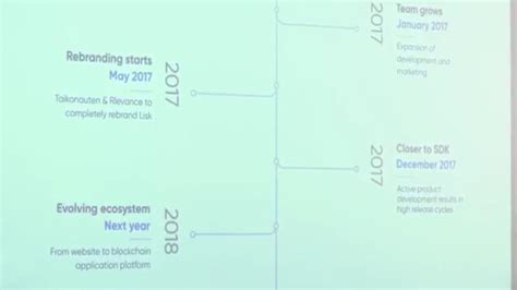 Active Sdk In December Rlisk