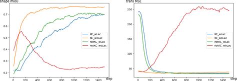 Figure 3 From Attention Based Part Assembly For 3d Volumetric Shape Modeling Semantic Scholar