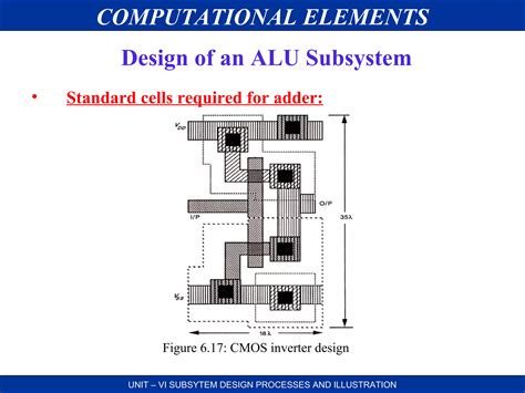 Vlsi Subsystem Design Processes And Illustration Ppt