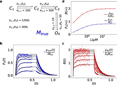 Figure 1 From Bayesian Selection Of Hidden Markov 1 Models For Multi