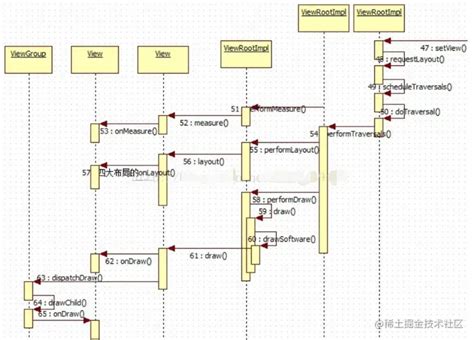android wms基础与原理解析前言 上班第一天摸摸鱼🤣，由于前几天录制了一个关于android wms核心原理解 掘金