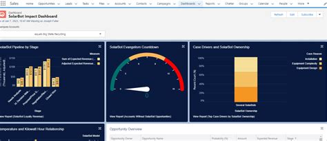 five awesome ideas to optimize your team s salesforce platform