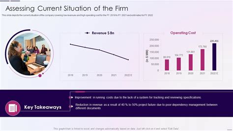 Resource Utilization Tracking With Resource Management Plan Assessing Current Situation Firm
