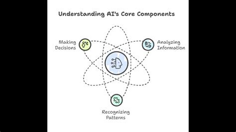 Ai Learning Made Easy Ailearning23 • Instagram Photos And Videos