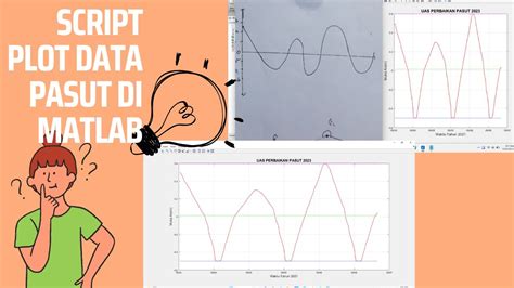 Script Matlab Plot Pasang Surut Youtube