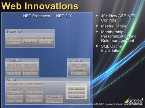 Microsoft Net Framework 2 0