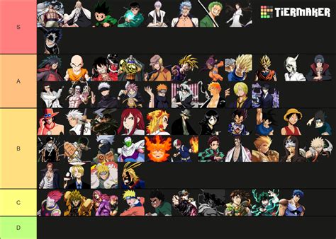 Aba Anime Battle Arena Full Roster [2018 Now] Tier List Community Rankings Tiermaker