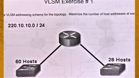 Vlsm Exercise 1 I Cisco Ccna I 22010100 24 I 60 Hosts And 28 Host Examples I Tons Of Network