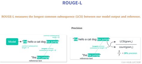 文本摘要生成的评估指标rouge 2 Csdn博客
