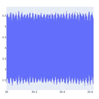 Python How Can I Wrap A Soundwave Plot Into A Circle Or Radial Stack Overflow