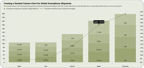Chart Of The Week Creating A Net Maui Stacked Column Chart For Global