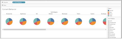 How To Create Panel Chart Showing A Pie Chart Tableau Software