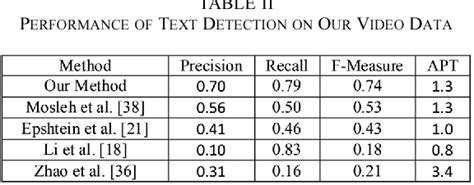 Figure 1 From A New Technique For Multi Oriented Scene Text Line