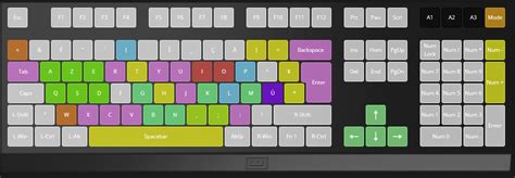 Keyboard Layout For Macos Youre Welcome R Wootingkb