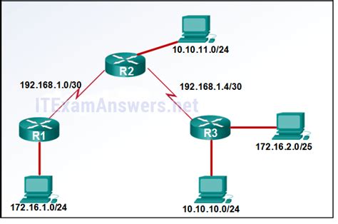 Refer To The Exhibit A Network Administrator Would Like To Implement Dynamic Routing Within A