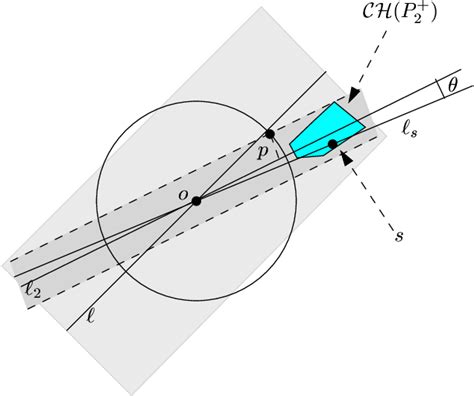 Figure 2 From Projective Clustering In High Dimensions Using Core Sets