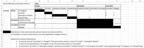 Crm 2013 Service Pack 1 Case Status Reason Transition Dynamicscrmgirl
