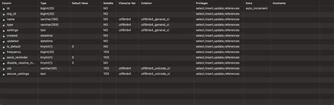 Mysql Collation Errors After Upgrade 823 → 831 · Issue 42874 · Grafanagrafana · Github