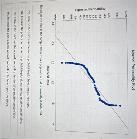 Solved Normal Probability Plot Basedron The Plot Is The