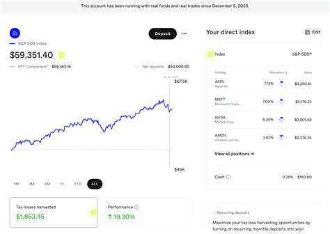 direct indexing how it works benefits and drawbacks