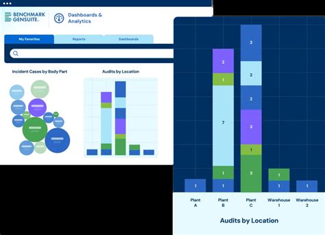 Ehs Management And Sustainability Software Benchmark Gensuite