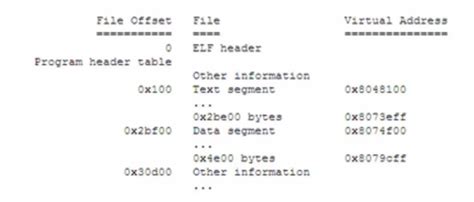 Linux内核装载和启动一个可执行文件linux Thread Start Csdn博客 Linux内核装载和启动一个可执行文件linux Thread Start Csdn博客