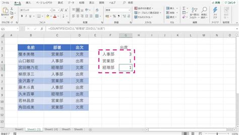 【countif関数】複数の検索条件を設定する1番カンタンな方法 田舎フリーエンジニアのワークログ