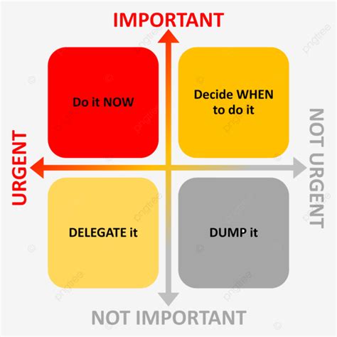 Time Management Diagram Planning Delegate Red Do Png Transparent