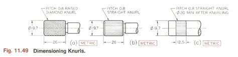 6 Info Iso Standard Knurling 2020 Isostandard