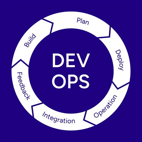 Devops And It Services Meisterit Systems