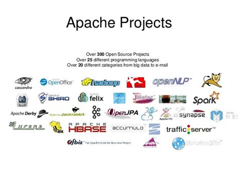 Matt Franklin Apache Software Geekfest Matt Franklin Apache Software Geekfest