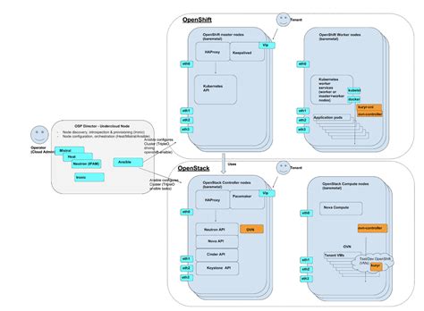 Ultimate Private Cloud Demo Under The Hood