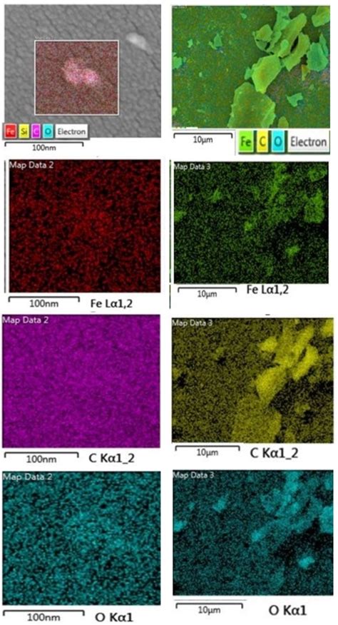 Sem And Edx Elemental Mapping Of Fe3o4‐biochar Composite Download Scientific Diagram
