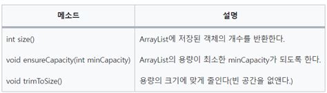 Java Arraylist