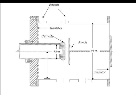 Experimental Schematic Download Scientific Diagram