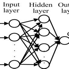 Adaptive K Means Clustering Method Download Scientific Diagram