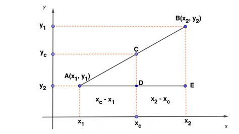 Equation Of Line Joining Two Points Using Determinants Tessshebaylo