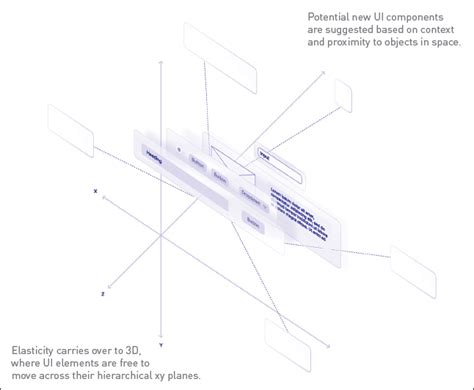 Where Is Spatial In Spatial Design How Design In The Age Of Spatial Computing Can Leverage