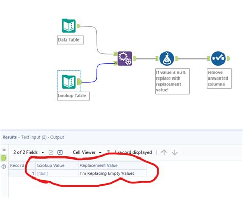 Solved If Field Is Blank Then Do A Lookup Otherwise Keep Alteryx Community