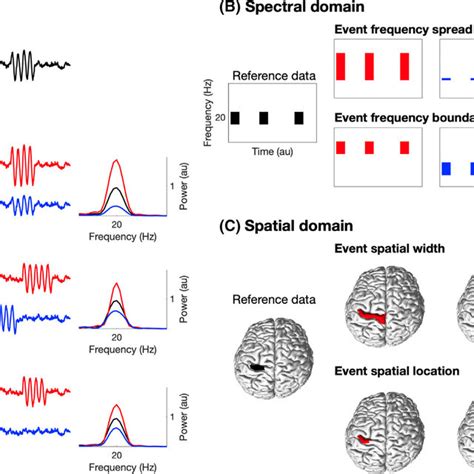 Main Temporal Spectral And Spatial Event Characteristics Events Can