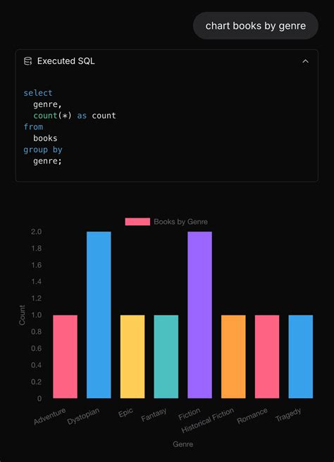 Postgresnew In Browser Postgres With An Ai Interface