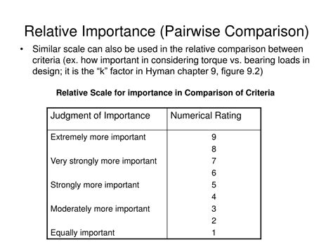 Ppt Analytical Hierarchy Process Powerpoint Presentation Free Download Id9428632