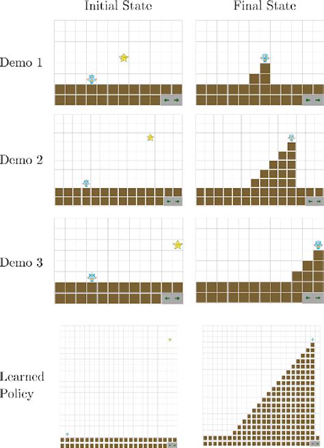 Figure 1 From Few Shot Bayesian Imitation Learning With Logic Over