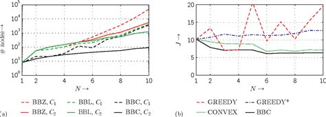 Figure 1 From On Multi Step Sensor Scheduling Via Convex Optimization
