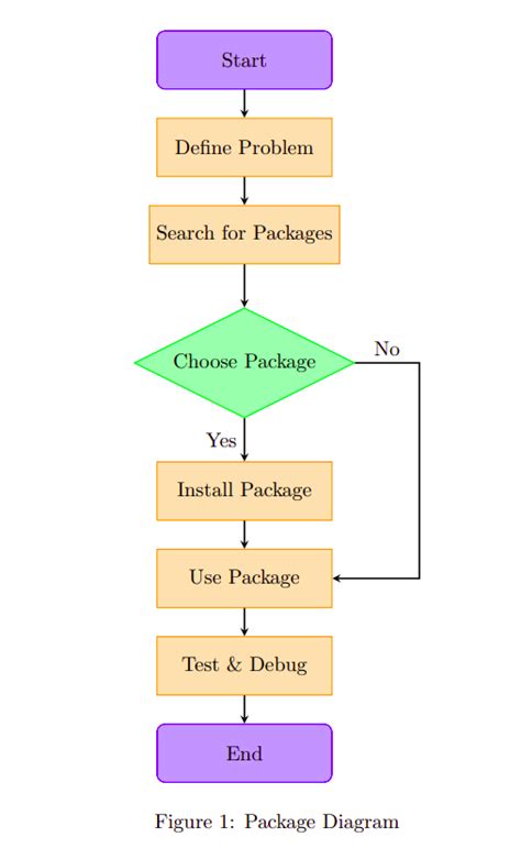 package vs plugins packages by nirnaysawant medium