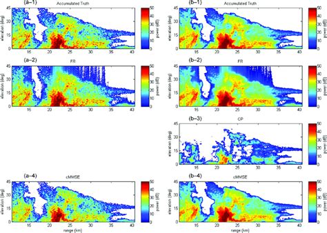 range elevation cross sections of reflectivity in a simulation based on