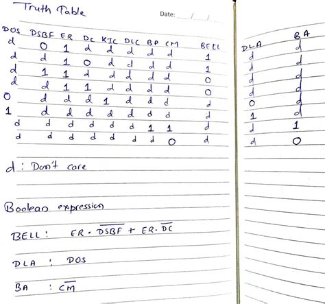 Solved Follow The Requirements To Write A C Program